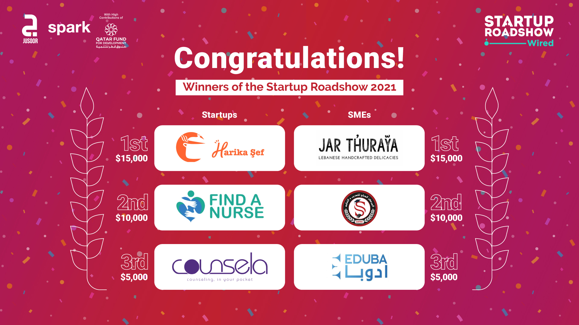 Meet The Winners Of The Startup Roadshow Wired Spark